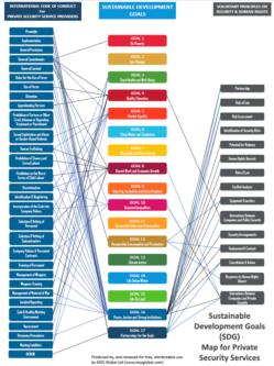 GUIDE TO MAPPING SUSTAINABLE DEVELOPMENT GOALS - ICoCA - International ...